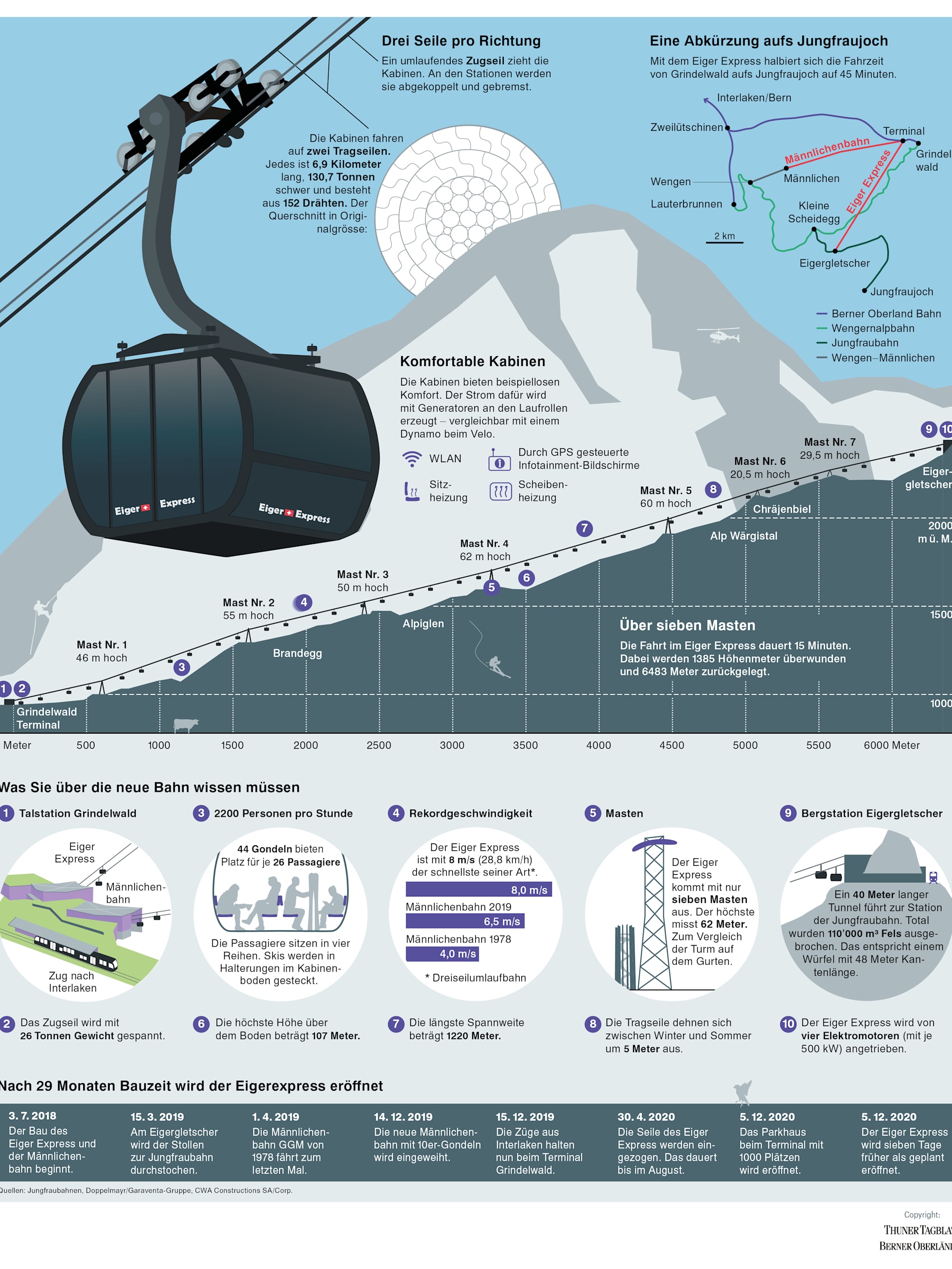 V-Cableway | jungfrau.ch